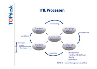 Haal Meer Uit TOPdesk Enterprise | PDF | Computer Software and ...