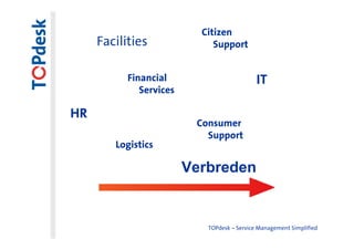 Haal Meer Uit TOPdesk Enterprise | PDF | Computer Software and Applications | Computing