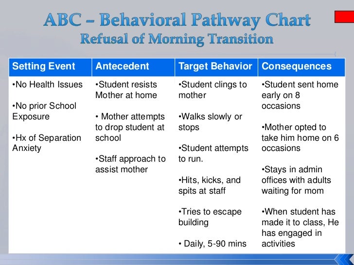 Positive Behavior Intervention