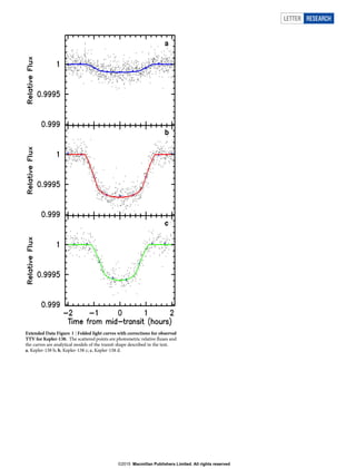 The mass of_the_mars_sized_exoplanet_kepler_138_b_from_transit_timing | PDF
