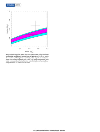 The mass of_the_mars_sized_exoplanet_kepler_138_b_from_transit_timing | PDF
