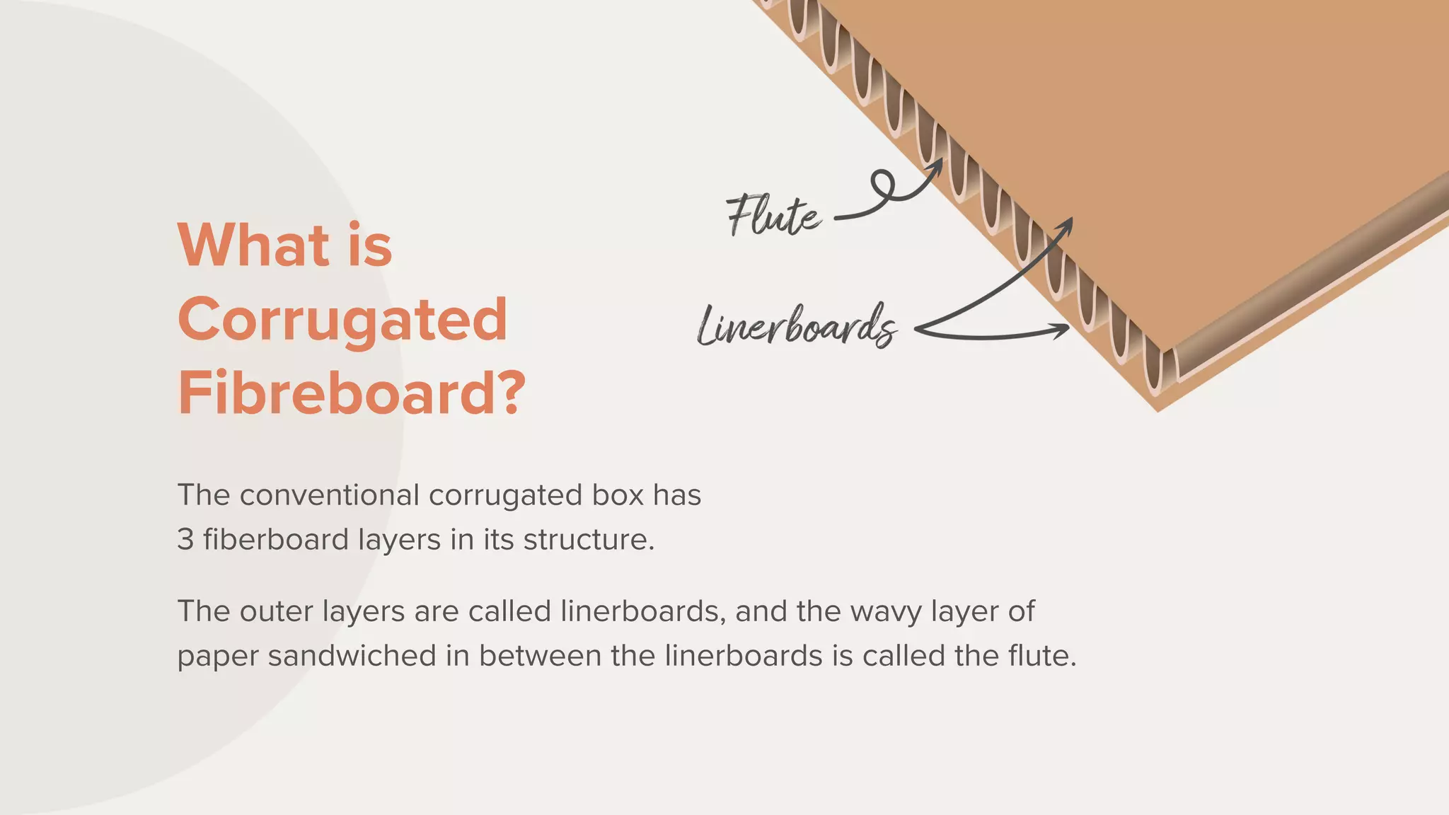 The Master Guide To Corrugated Packaging | PDF