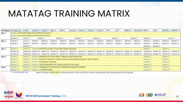 Thematatagcurriculumtrainingdesign-2404294-312e.pptx