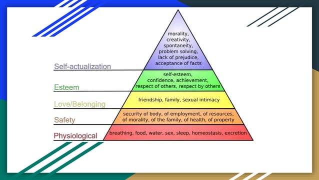 Understanding the Self | Unpacking the Self | The material self | PPTX