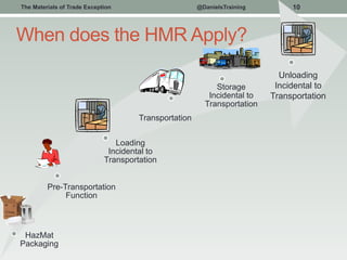 49 CFR 173.6 - The Materials of Trade Exception to the Hazardous ...