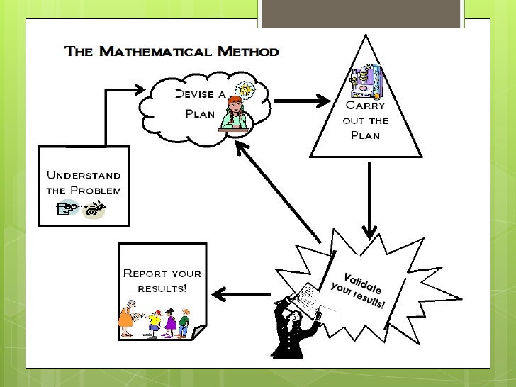 The mathematical method The mathematical method