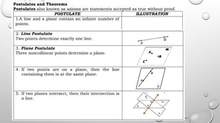 The Mathematical System of Geometry.pptx