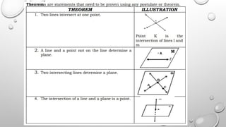 The Mathematical System of Geometry.pptx