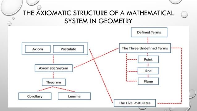 The Mathematical System of Geometry.pptx