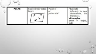 The Mathematical System of Geometry.pptx