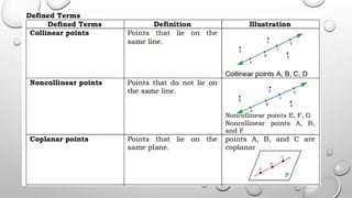 The Mathematical System of Geometry.pptx