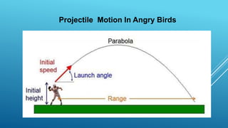 Projectile Motion Examples Angry Birds