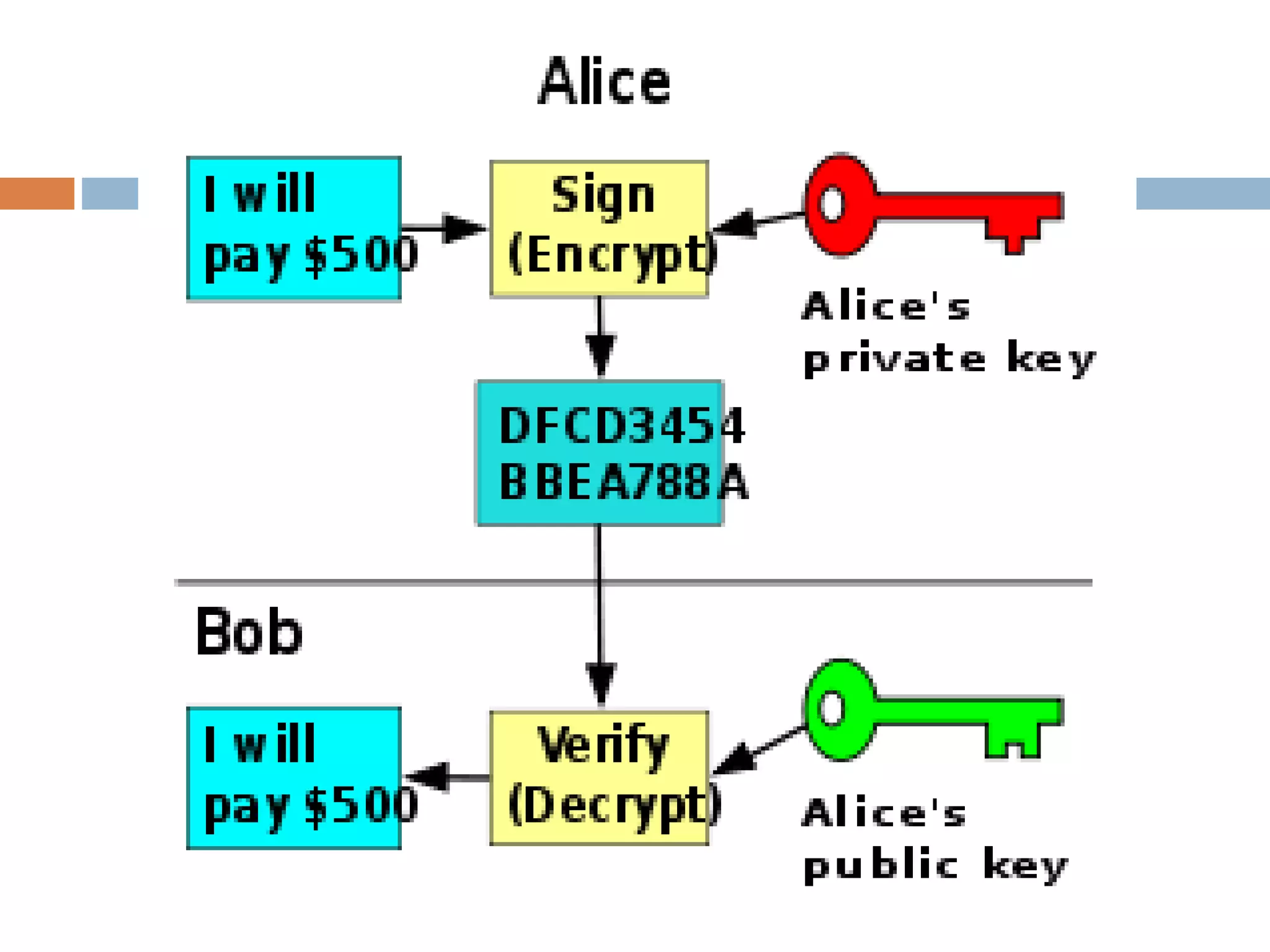 The Mathematics of RSA Encryption | PPTX
