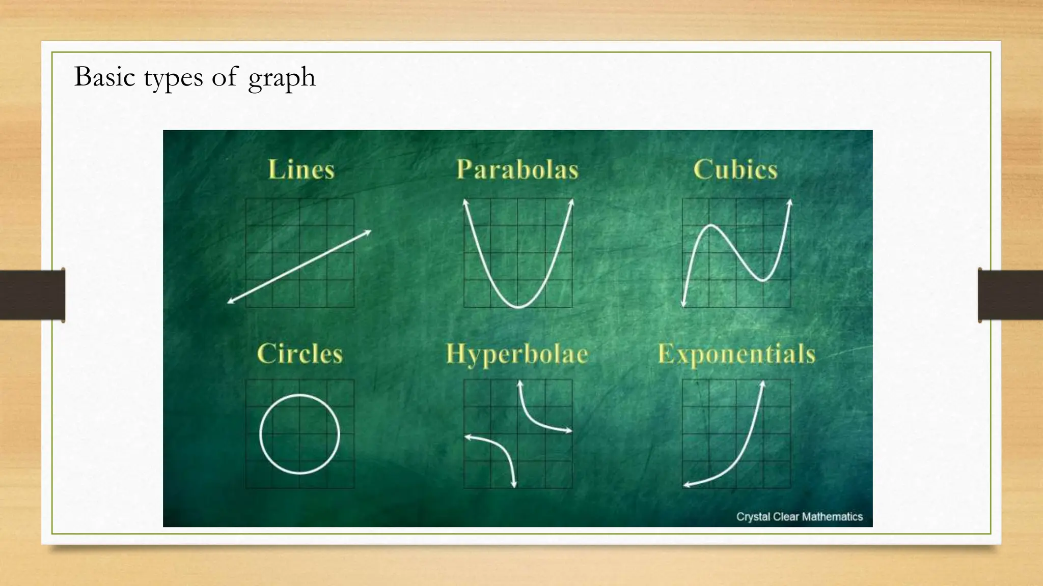 THE MATHEMATICS OF THE GRAPH - Copy.pptx