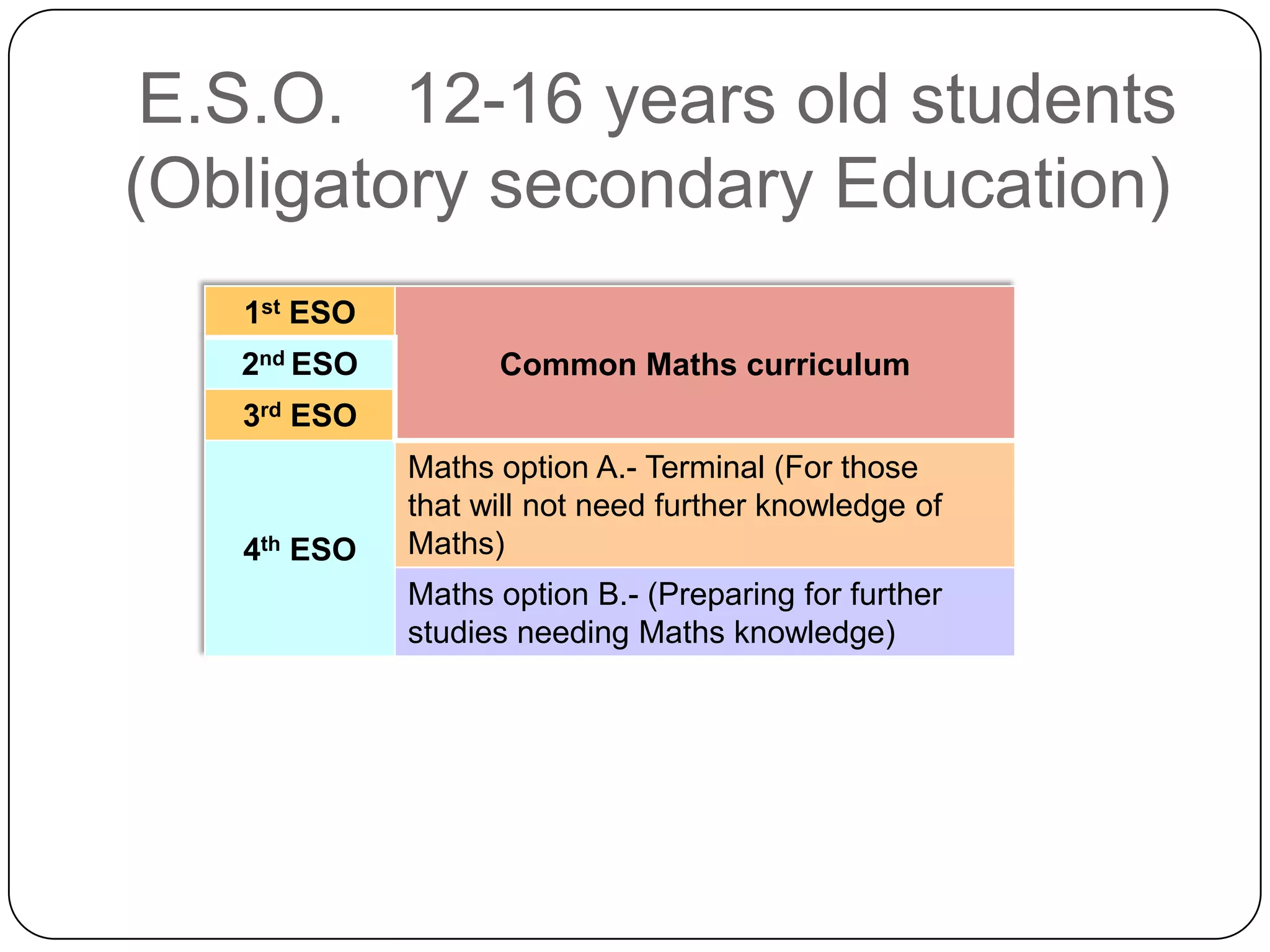 The maths curriculum ESO | PPTX