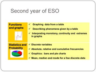 The maths curriculum ESO | PPTX