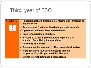 The maths curriculum ESO | PPTX