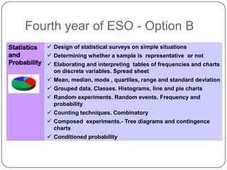 The maths curriculum ESO | PPTX