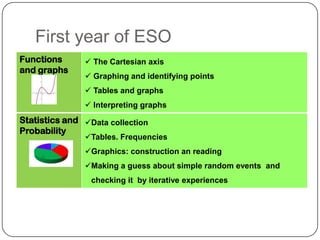 The maths curriculum ESO | PPTX