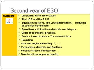 The maths curriculum ESO | PPTX