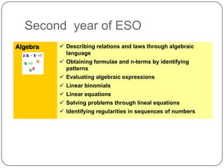 The maths curriculum ESO | PPTX