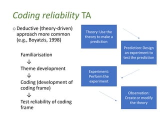 Thematic-analysis-Braun-et-al-PART-1-SLIDES.pptx