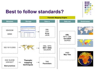 Using geobrowsers for thematic mapping | PPT