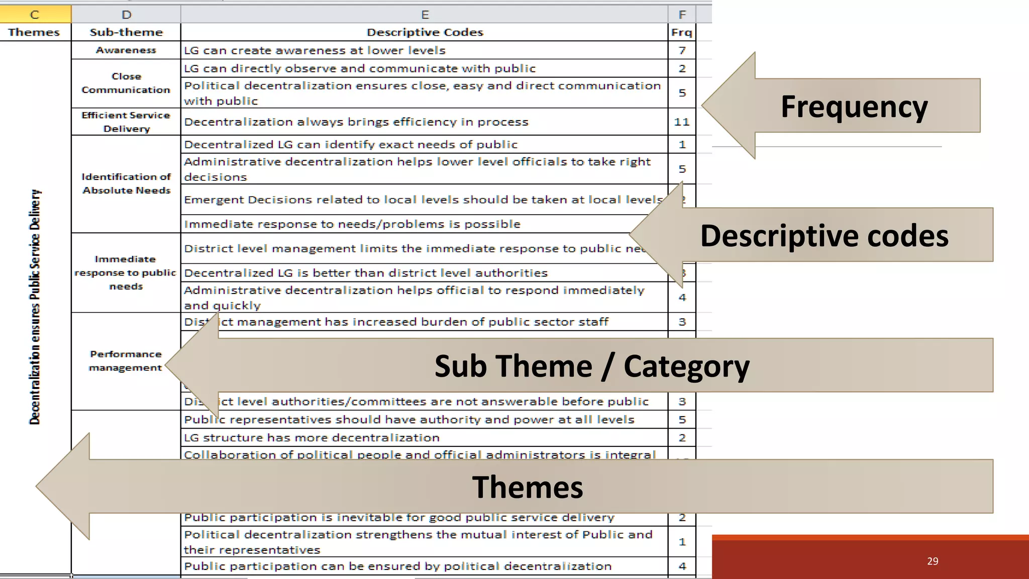 Thematic analysis in qualitative research Explained with Example | PPTX