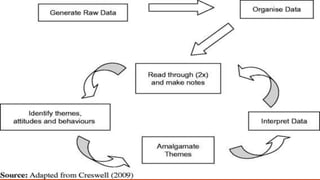 Thematic analysis in qualitative research Explained with Example | PPTX