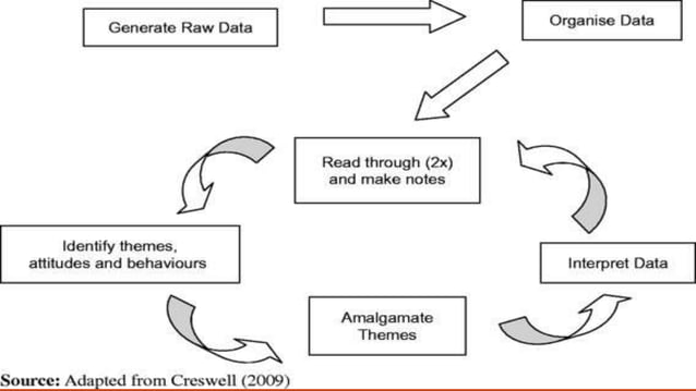 Thematic analysis in qualitative research Explained with Example | PPTX