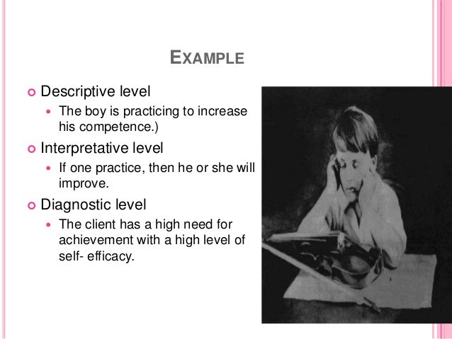 Thematic Apperception Test