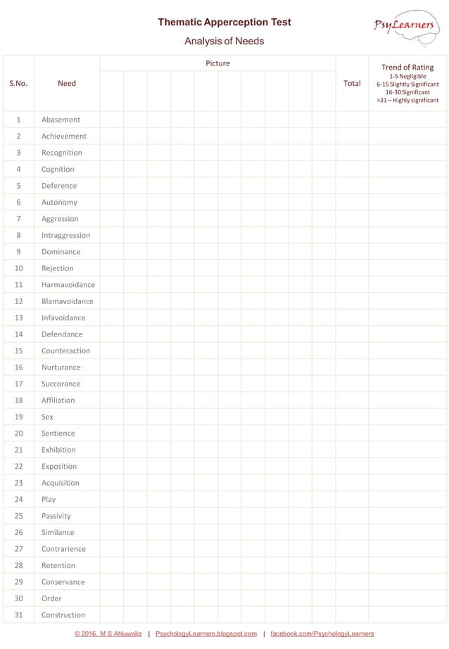 Thematic Apperception Test >> Conduction Kit v1.0 | PDF
