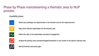 Thematic application of NUP | PPT
