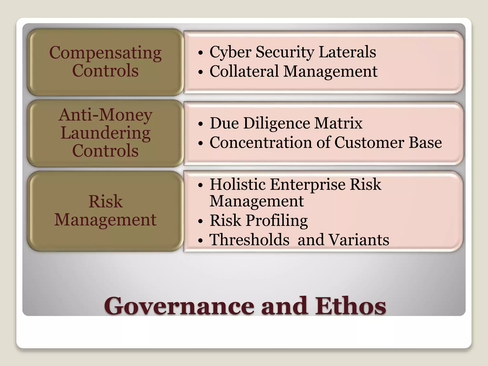 Thematic compliance | PPTX