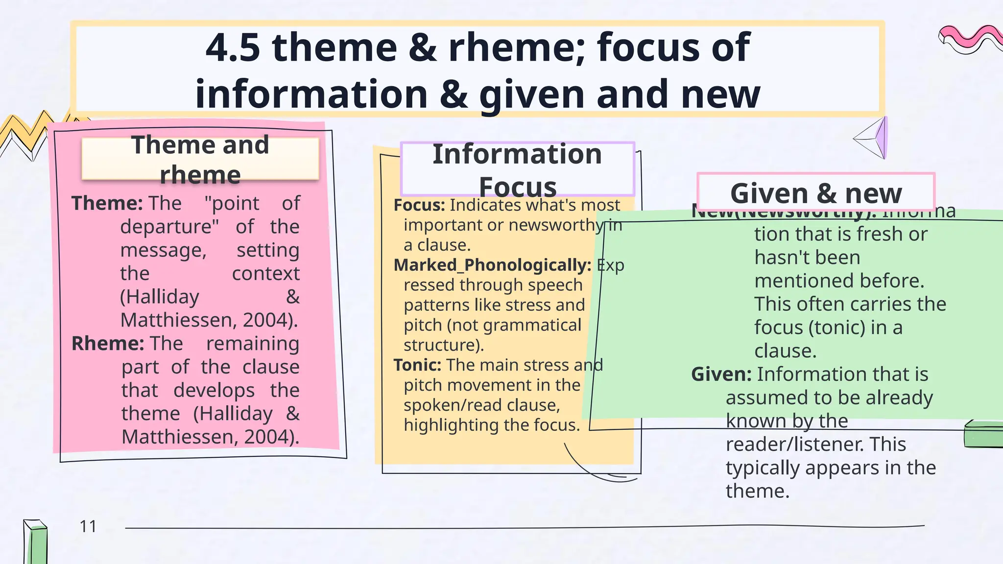 Thematic Development_Maulidiyyatul (23506006).pptx