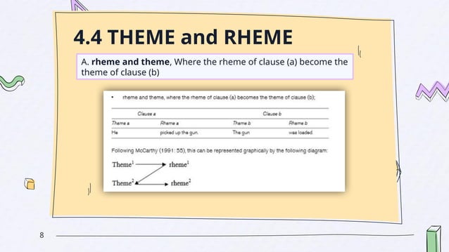 Thematic Development_Maulidiyyatul (23506006).pptx