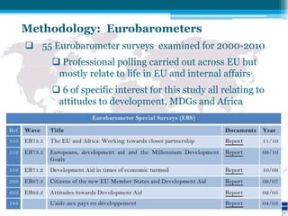 Thematic evaluation of the visability of EU External Action | PPT