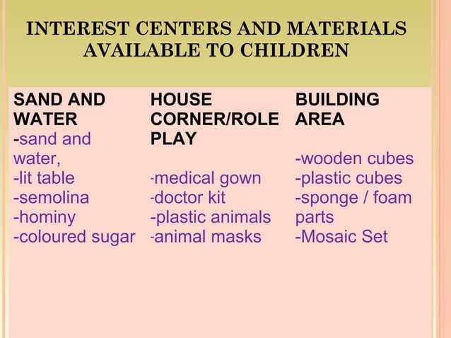 Thematic project method | PPT