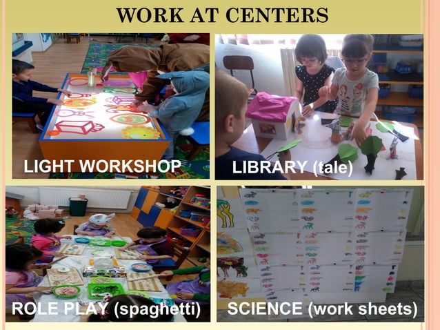 Thematic project method | PPT