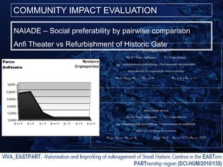 Economic Evaluation of Urban Regeneration | PPTX