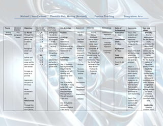 Thematic unit 5 the essay revision in progress | PPT