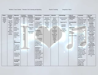 Thematic unit 6 l and s | PPT