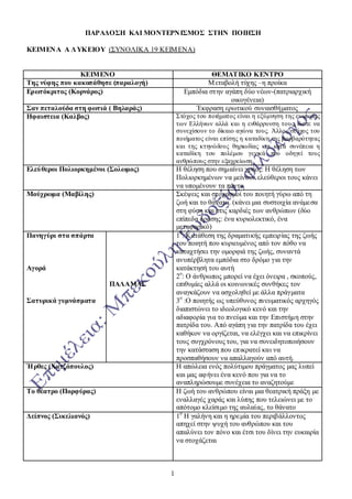 thematika kentra ton poiimaton logotexnias A lykeiou.pdf