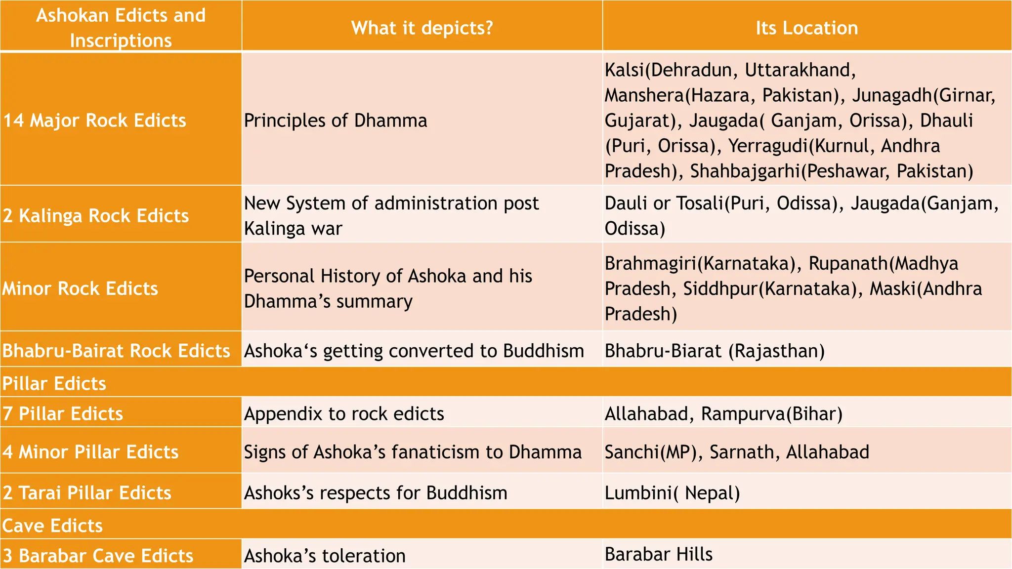 The Mauryan Empire and its historical significance | PPTX