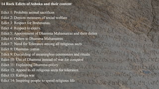 The Mauryan Empire and its historical significance | PPTX