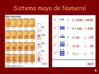 The Mayan Numeral System (Spanish) Final | PPTX | Science