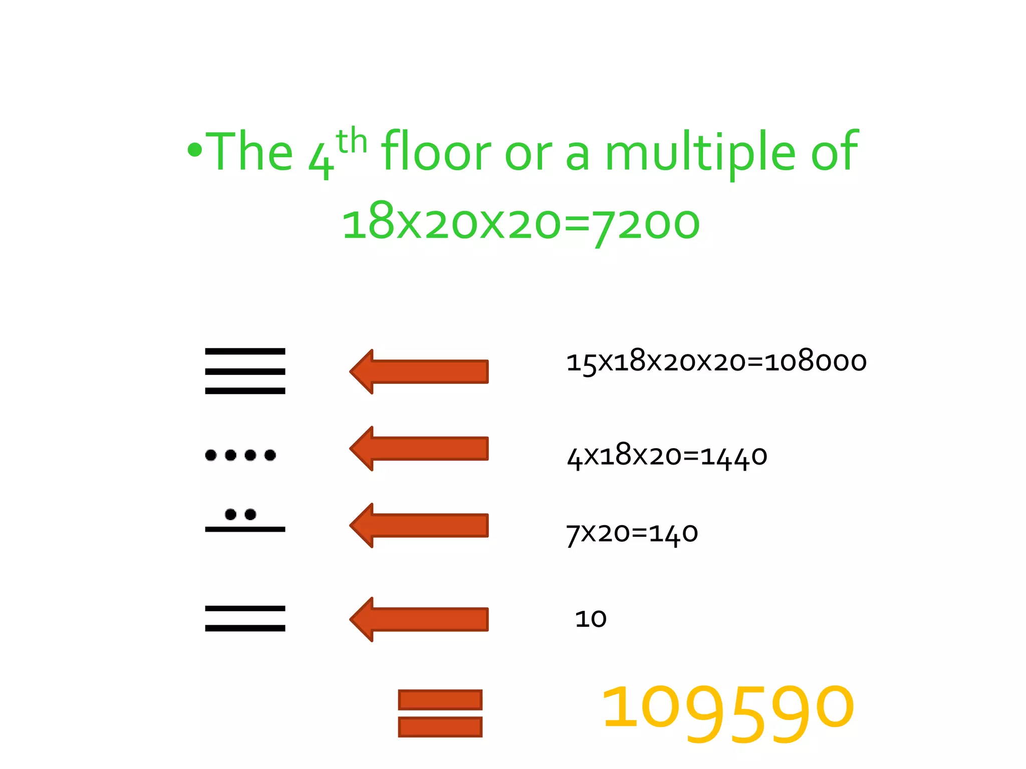 The Mayan Numeration System | PPTX