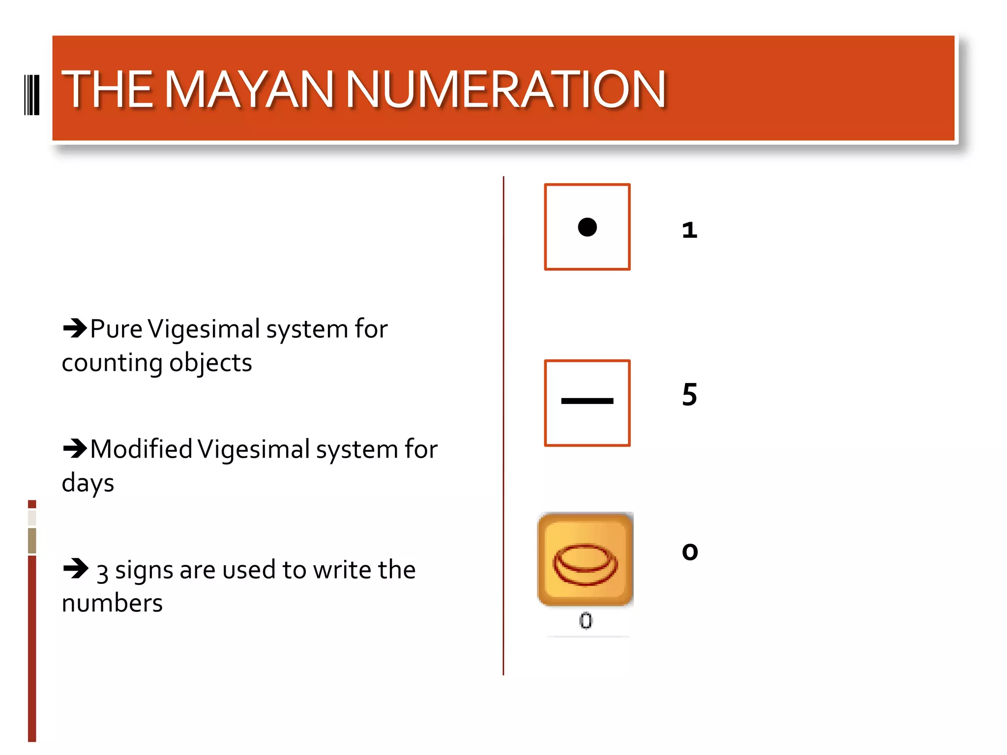 The Mayan Numeration System | PPTX
