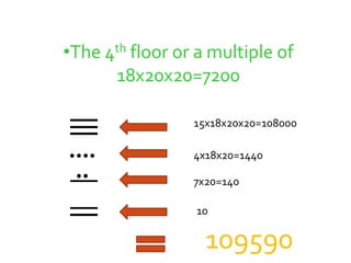 The Mayan Numeration System | PPTX