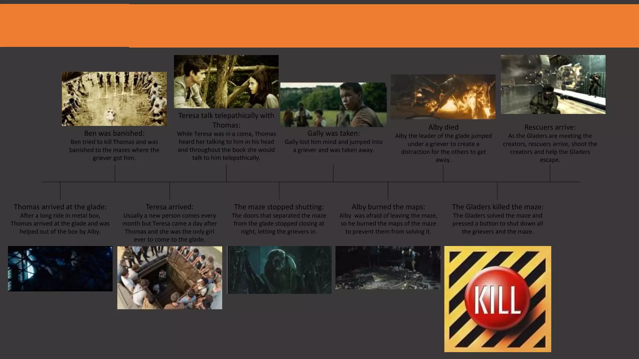 The Maze Runner Timeline | PPTX